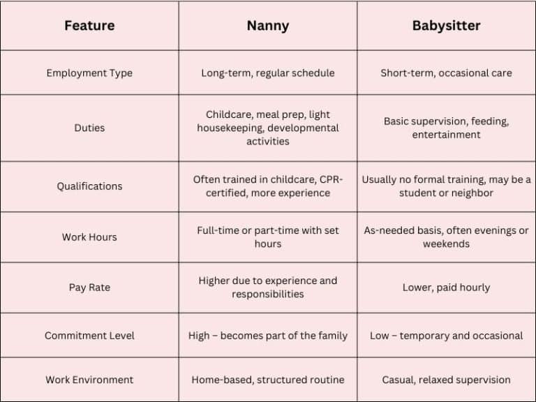 Nanny vs. Babysitter: Understanding the Key Differences - Elite Nanny League